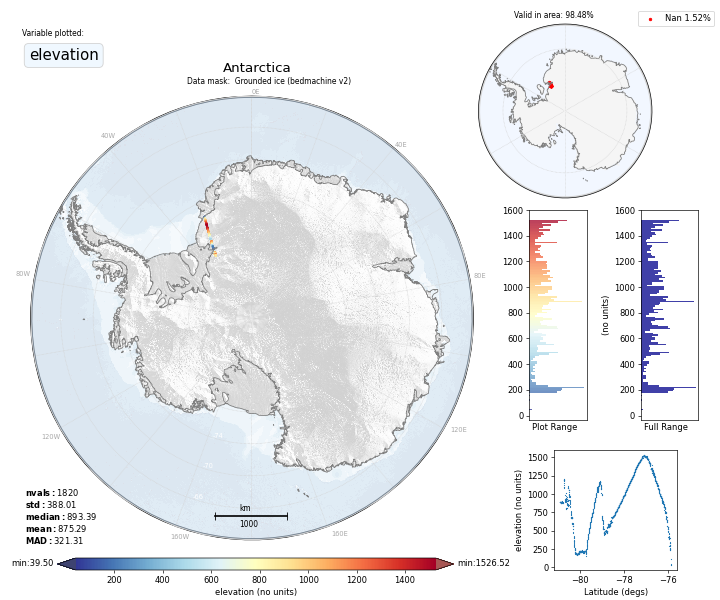cpom.altimetry.tools.plot_map API documentation