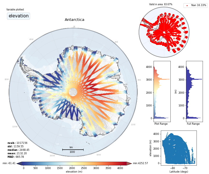 cpom.altimetry.tools.plot_map API documentation