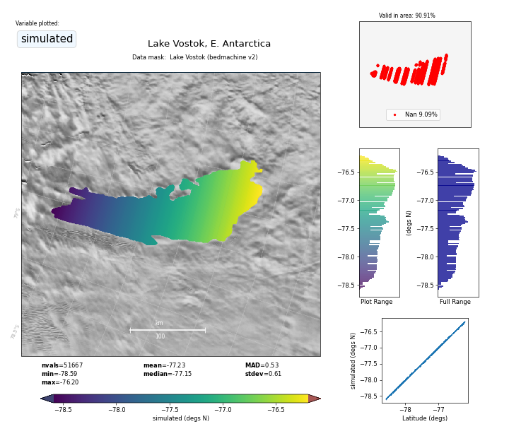 cpom.altimetry.tools.plot_map API documentation